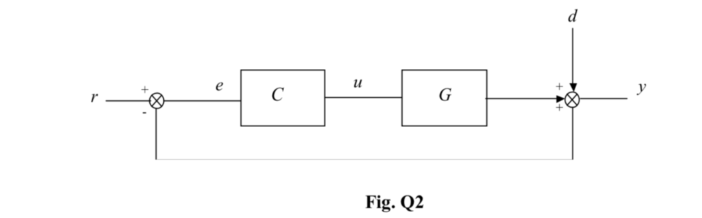 Solved Q2. Consider the following feedback control system | Chegg.com