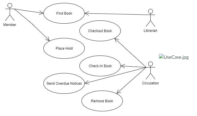 Solved Consider a system being designed for a public | Chegg.com