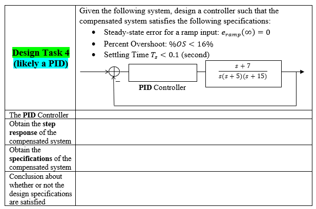 Solved Given the following system, design a controller such | Chegg.com