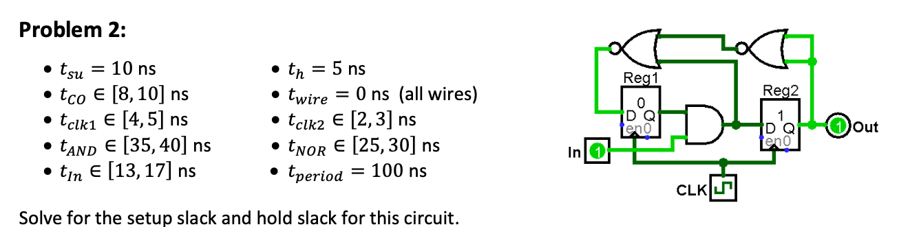 Solved Setup slack = minimum clock path – maximum data | Chegg.com