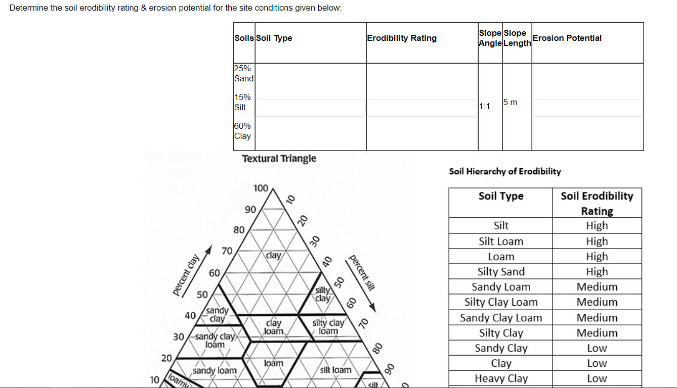 Solved Determine the soil erodibility rating & erosion | Chegg.com