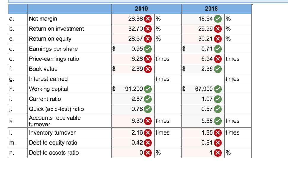 Solved The following financial statements apply to Walton | Chegg.com