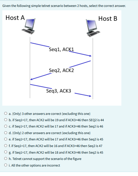 Solved Given the following simple telnet scenario between 2 | Chegg.com