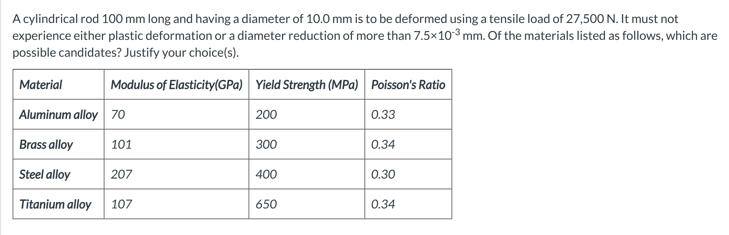Solved A cylindrical rod 100 mm long and having a diameter | Chegg.com