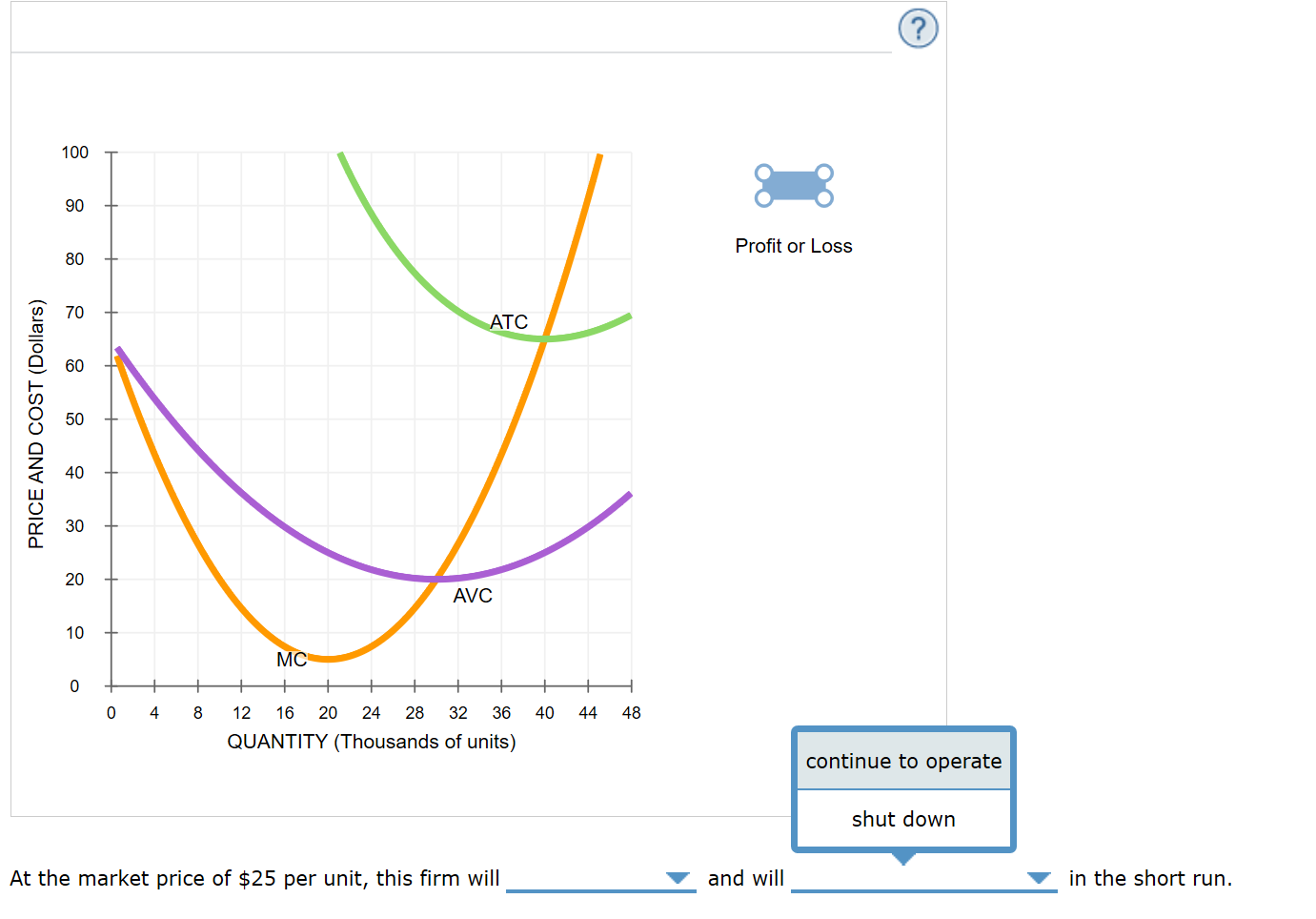 Solved 5. Working with Numbers and Graphs Q6 The following | Chegg.com