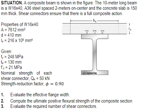 Solved SITUATION. A composite beam is shown in the figure. | Chegg.com