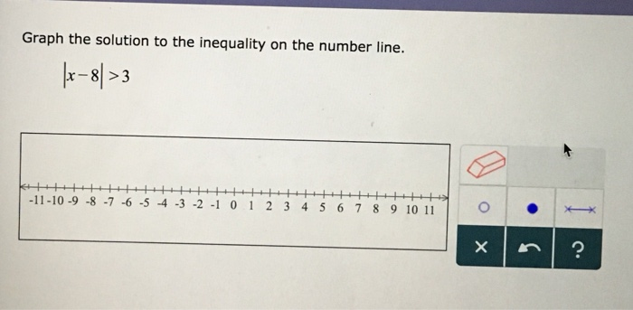 Solved Graph the solution to the inequality on the number | Chegg.com