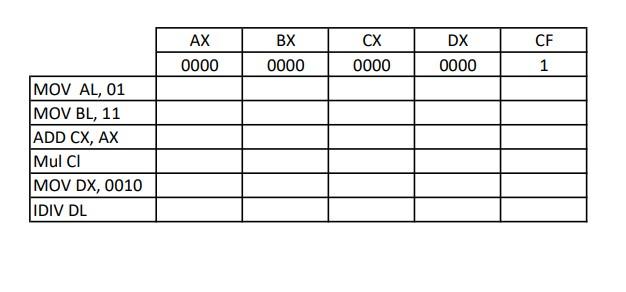Solved \begin{tabular}{|l|c|c|c|c|c|} \cline { 2 - 6 } | Chegg.com