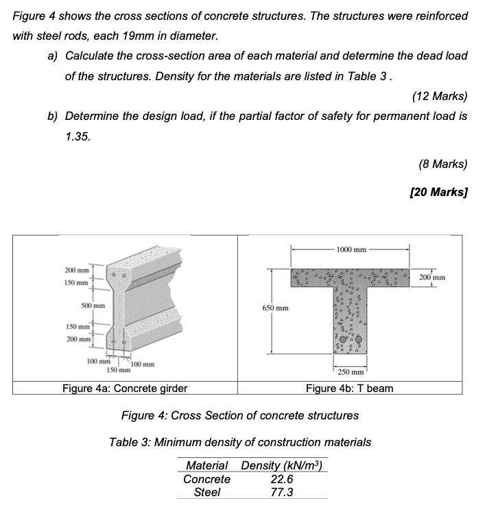 Solved Figure 4 shows the cross sections of concrete | Chegg.com
