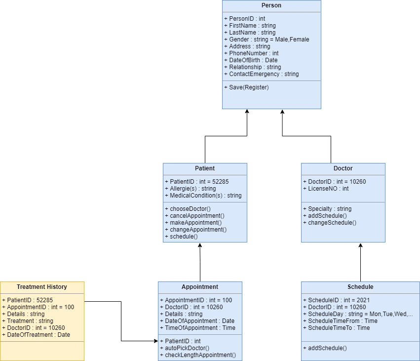 Solved For Software Development Class: I have attached | Chegg.com