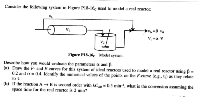 Solved Consider the following system in Figure P18-16c used | Chegg.com