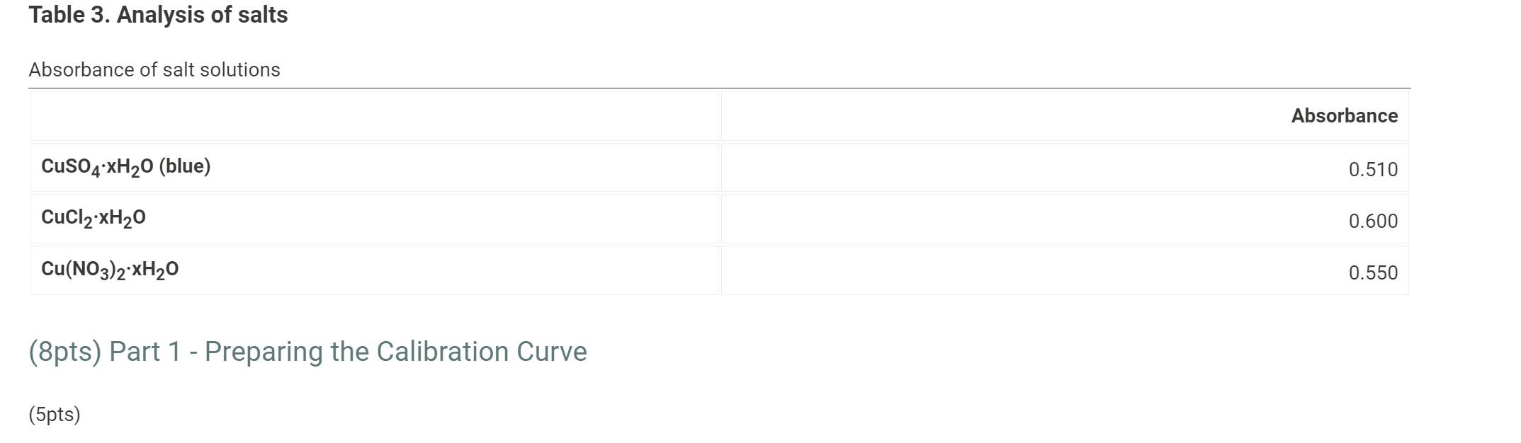 Part 1 - Preparing the Calibration Curve Value of | Chegg.com