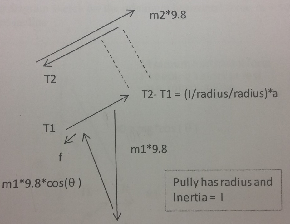 Solved (Sketch the following using a ruler & protractor) | Chegg.com