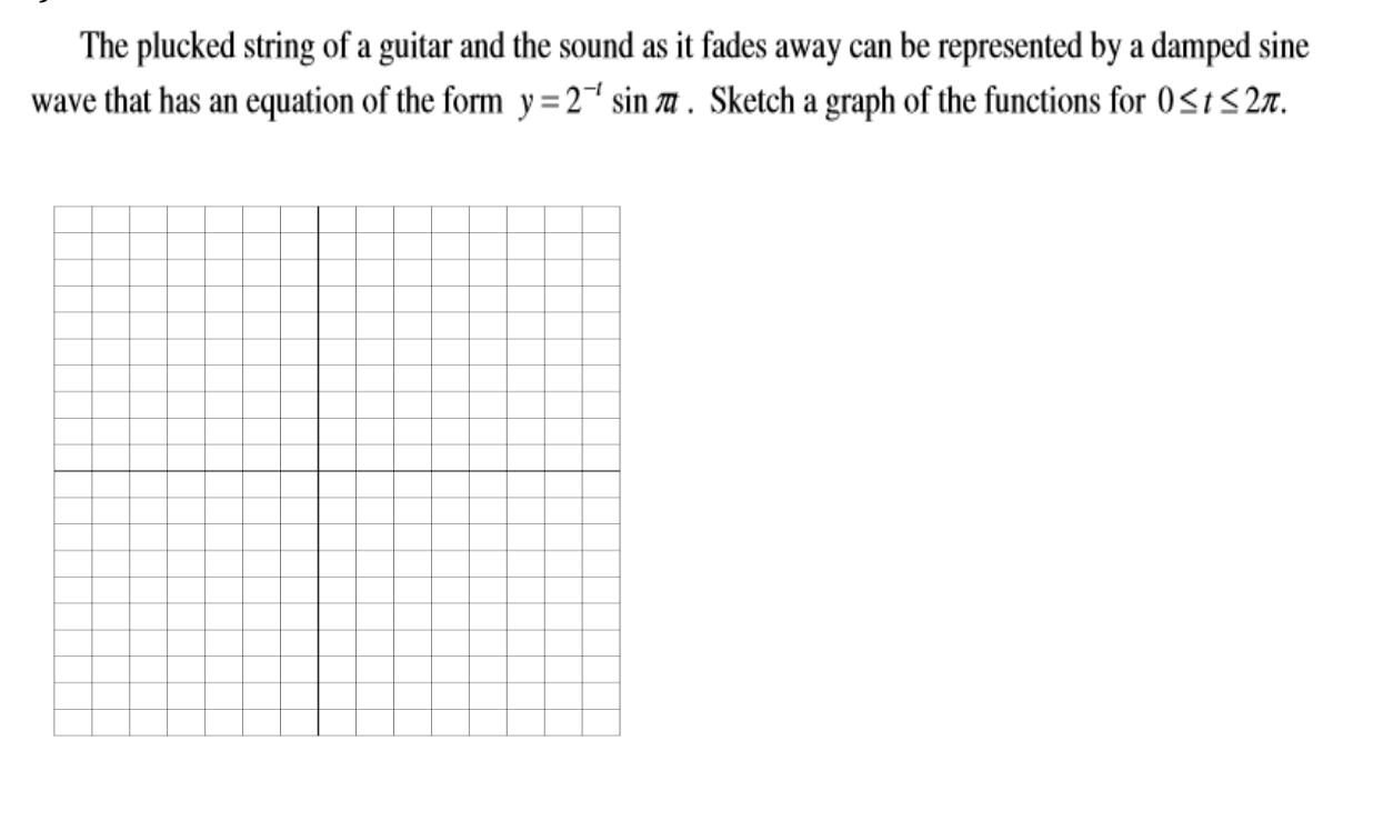 Solved The plucked string of a guitar and the sound as it | Chegg.com