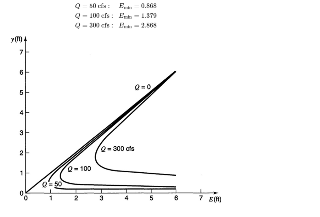 Solved import numpy as np import matplotlib.pyplot as plt | Chegg.com