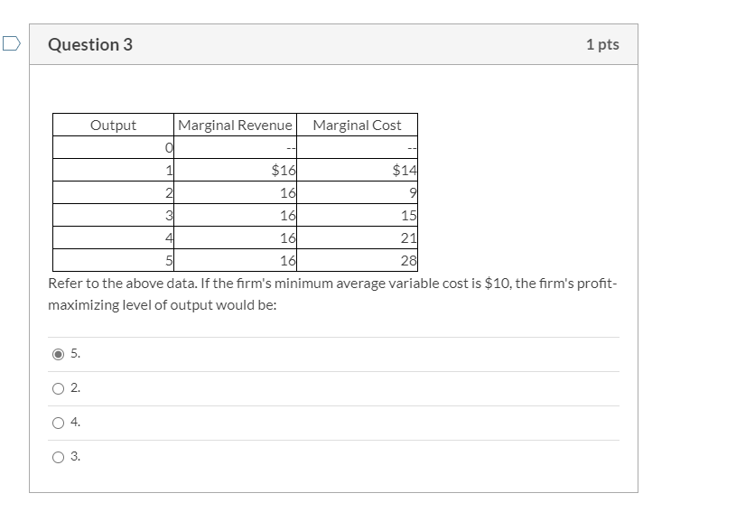 Solved D Question 3 1 pts Output Marginal Revenue Marginal | Chegg.com