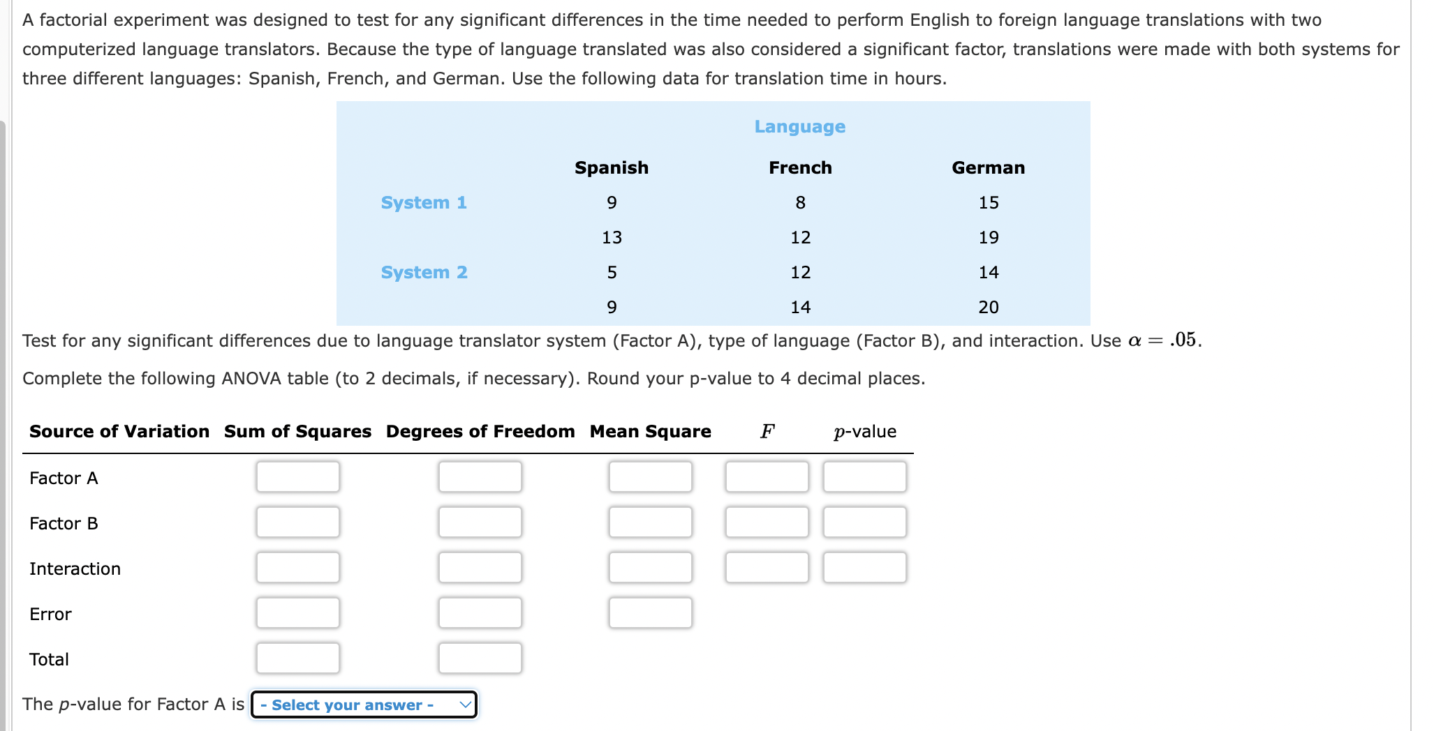 Solved A Factorial Experiment Was Designed To Test For Any