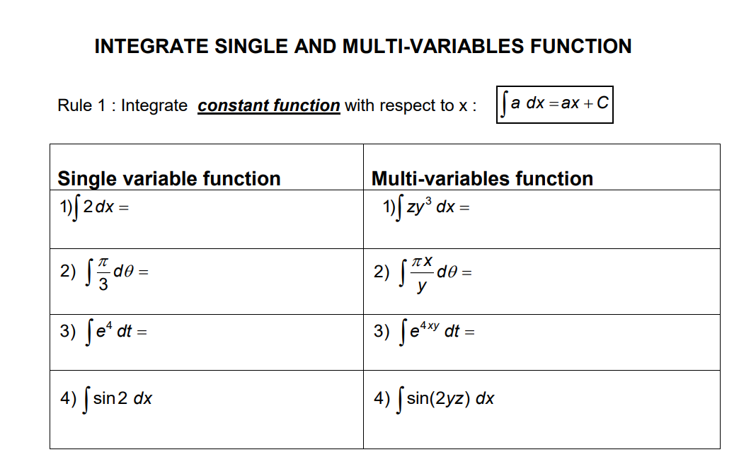 Solved Integrate Single And Multi Variables Function Rule 1 4691