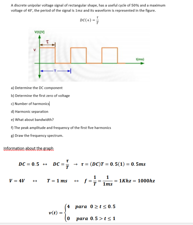 Solved A discrete unipolar voltage signal of rectangular | Chegg.com