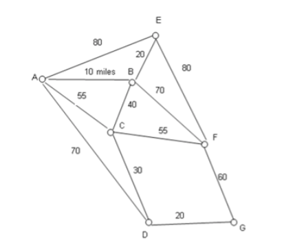 Solved Suppose that we have the routing problem shown in the | Chegg.com