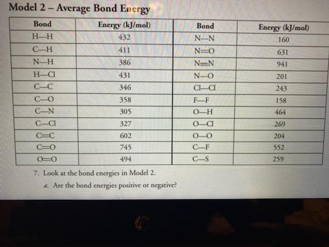 Solved Model 2 - Average Bond Energy Bond Energy (kJ/mol HH | Chegg.com