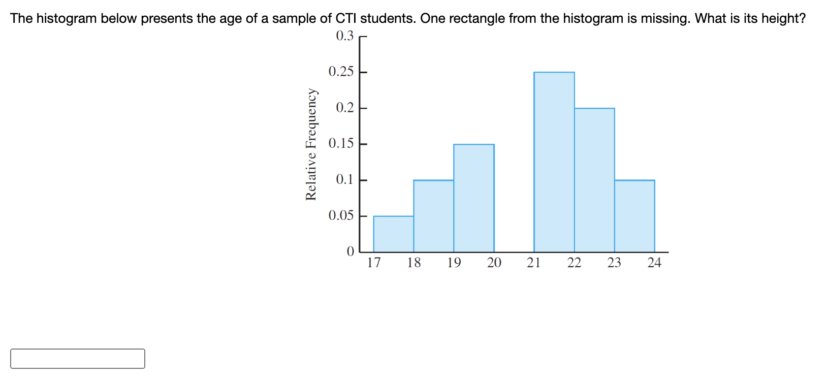 Solved The histogram below presents the age of a sample of | Chegg.com