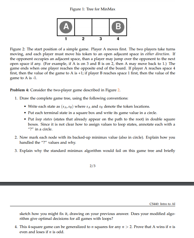 Solved Figure 2: The start position of a simple game. Player | Chegg.com