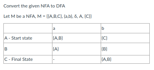 Solved Convert the given NFA to DFA Let M be a NFA, | Chegg.com