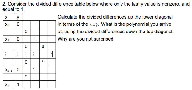 Solved 2. Consider the divided difference table below where | Chegg.com