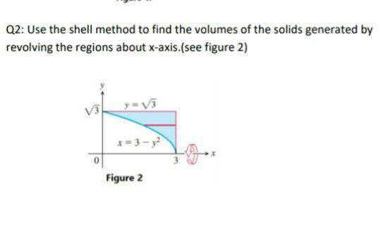 Solved Q2: Use the shell method to find the volumes of the | Chegg.com