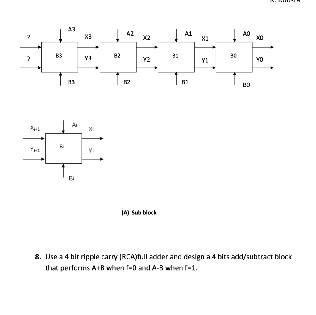 Solved (A) Sub block 8. Use a 4 bit ripple carry (RCA)full | Chegg.com