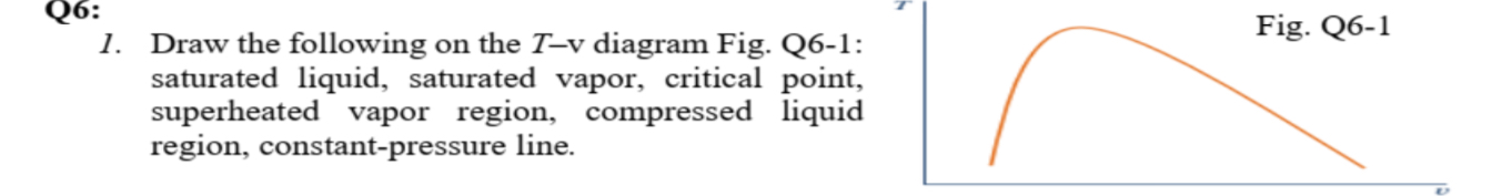 Solved Fig. 26-1 Q6: 1. Draw the following on the T-v | Chegg.com