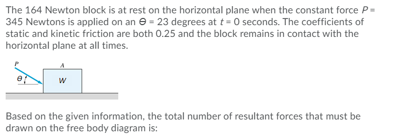 Solved The 164 Newton block is at rest on the horizontal | Chegg.com