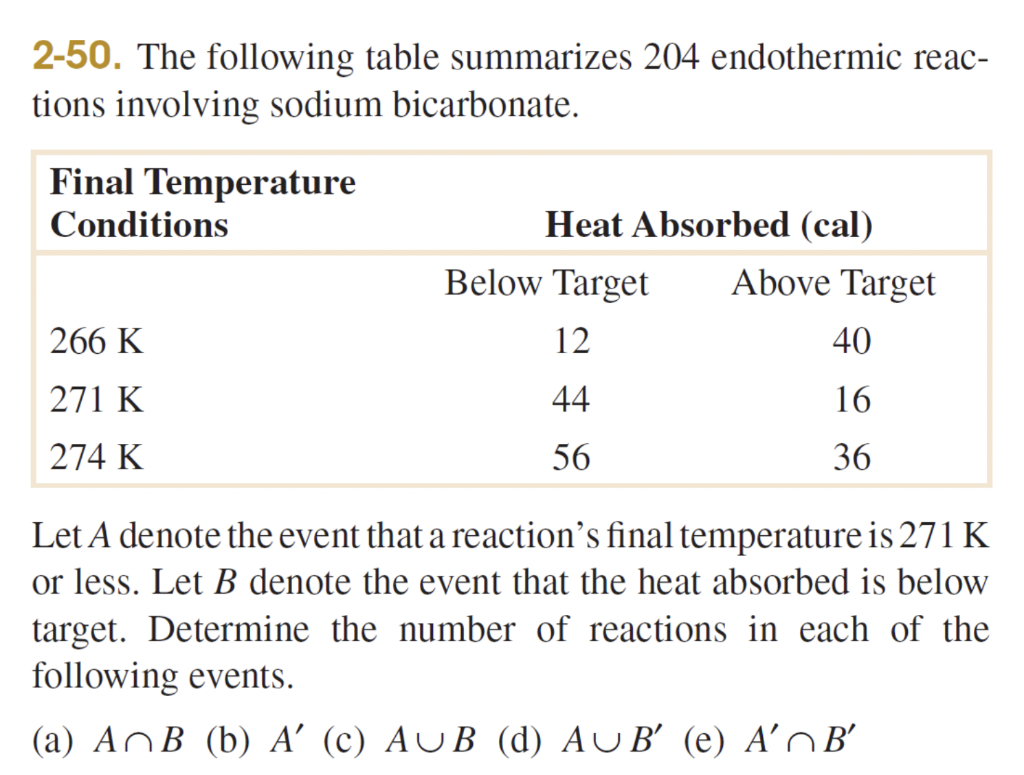 Solved 2-50. The following table summarizes 204 endothermic | Chegg.com