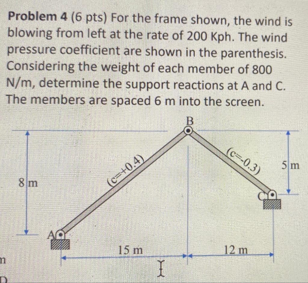 Solved Problem 4 (6 pts) For the frame shown, the wind is | Chegg.com