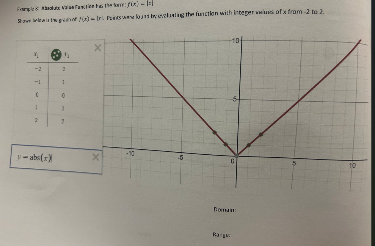 Solved Example 8: Absolute Value Function has the form: | Chegg.com