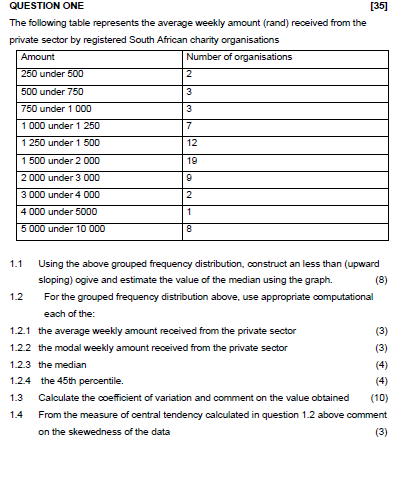 QUESTION ONE [35] The following table represents the | Chegg.com