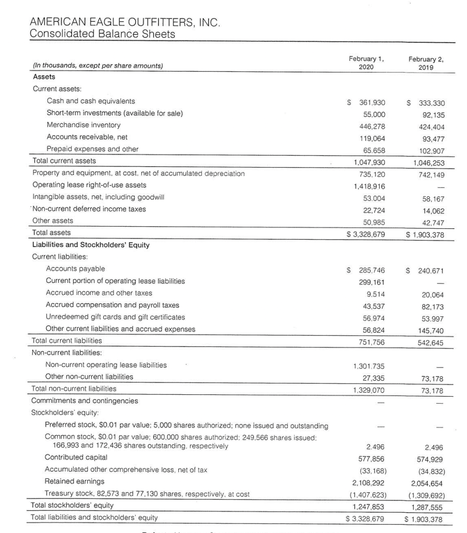 Solved AMERICAN EAGLE OUTFITTERS, INC. Consolidated | Chegg.com