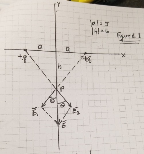 Solved See Figure 1. a) Find E1 and E2 in unit vector | Chegg.com