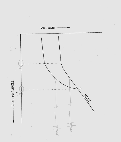 Fig. 11-3. Approximate relations between temperature, | Chegg.com