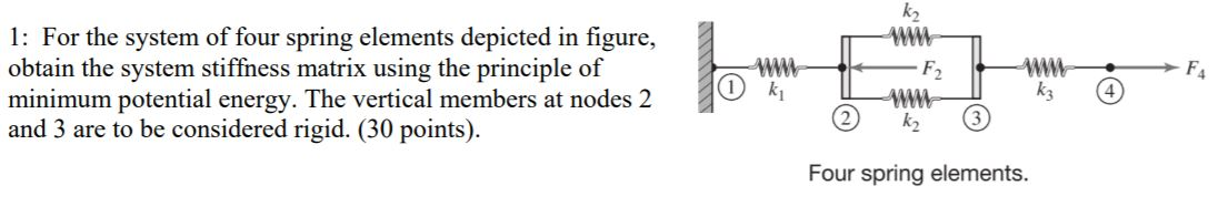 Solved k2 www -F2 1: For the system of four spring elements | Chegg.com