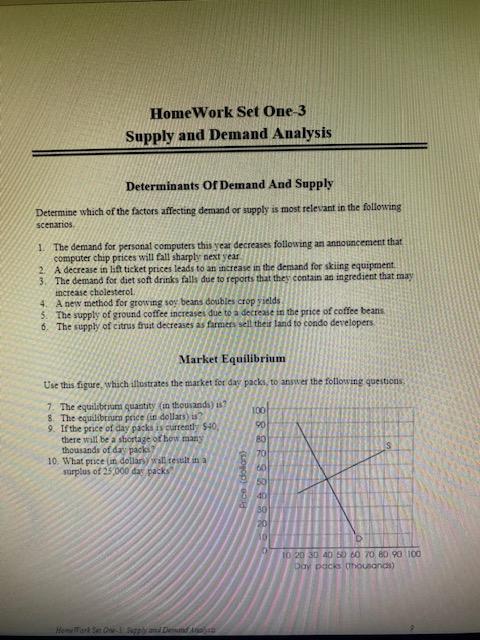 Solved Home Work Set One-3 Supply and Demand Analysis | Chegg.com
