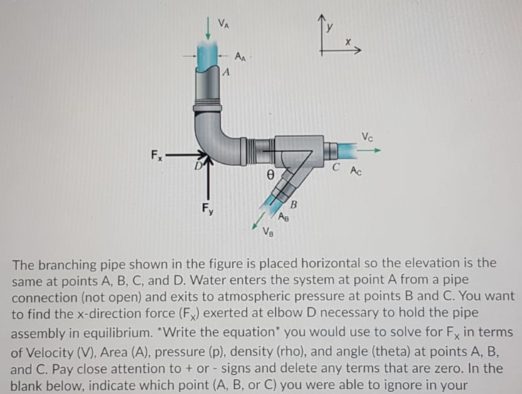 Solved VA r AA А с Ас ө Fy B 4 The branching pipe shown in | Chegg.com
