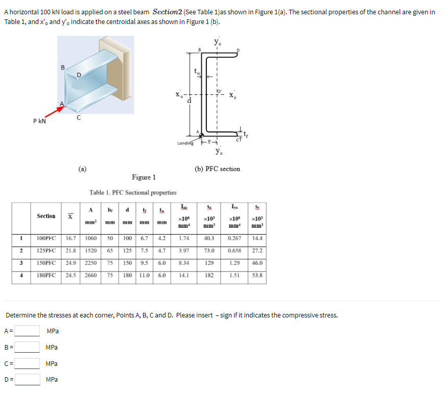 Solved A horizontal 100 kN load is applied on a steel beam | Chegg.com