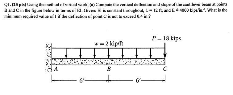 Solved using the method of virtual work, (a) compute the | Chegg.com