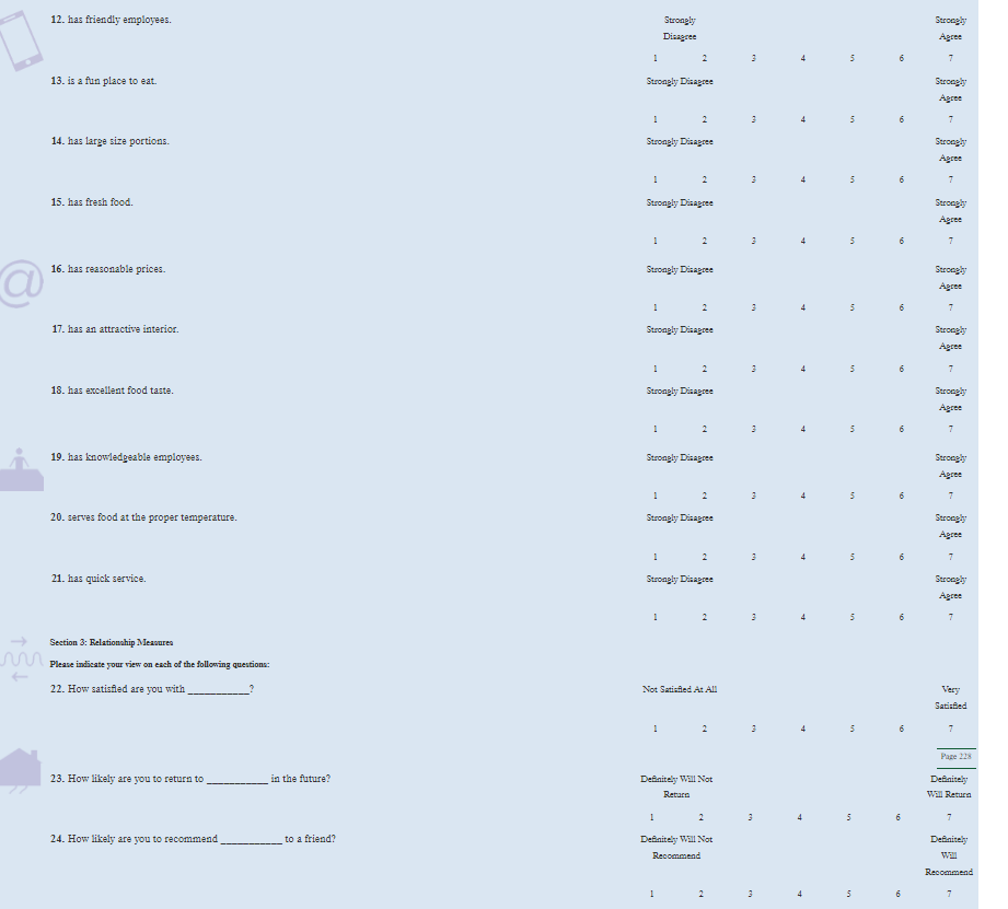 Solved Designing a Questionnaire to Survey Santa Fe Grill | Chegg.com