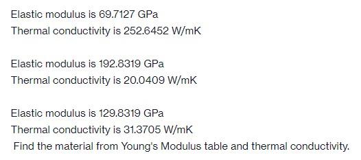 Solved Elastic modulus is 69.7127GPa Thermal conductivity is | Chegg.com