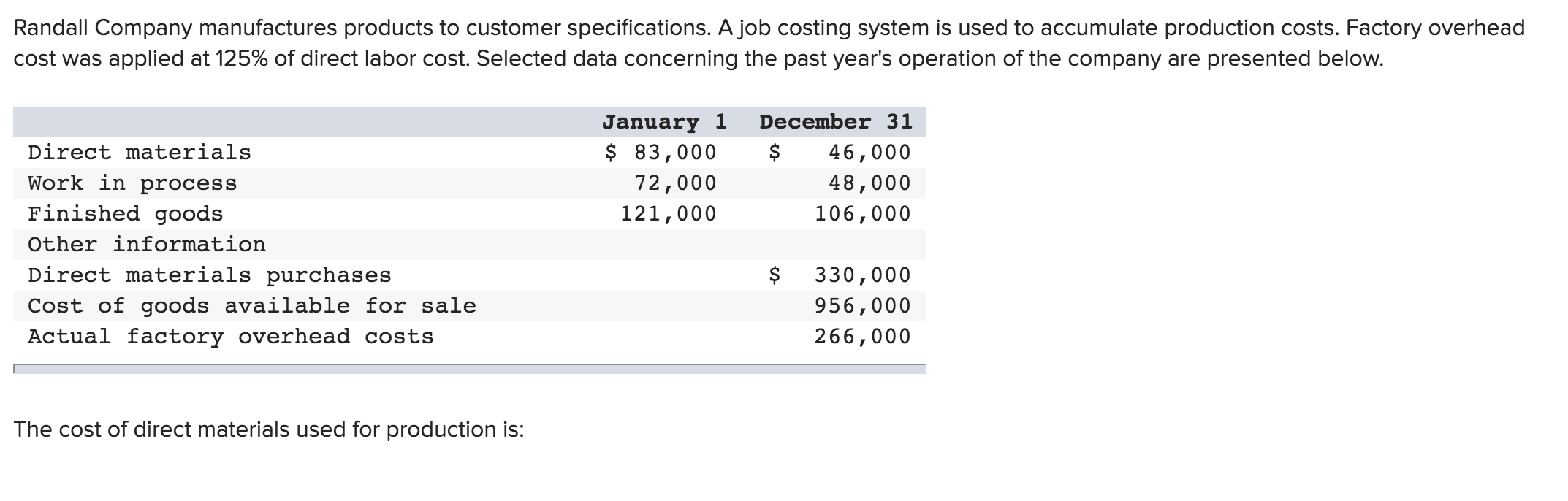 Solved Randall Company manufactures products to customer | Chegg.com