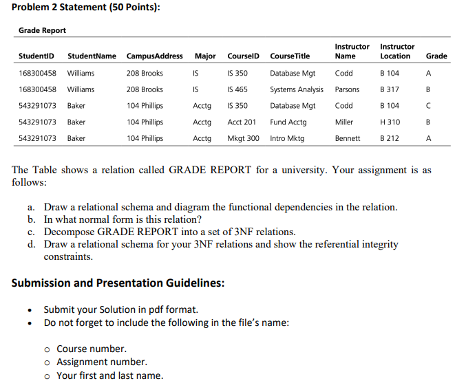 Solved Problem 2 Statement (50 Points): Grade Report The | Chegg.com