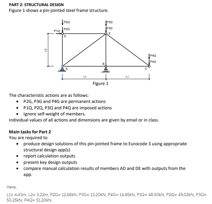 Solved PART 2: STRUCTURAL DESIGN Figure 1 shows a | Chegg.com